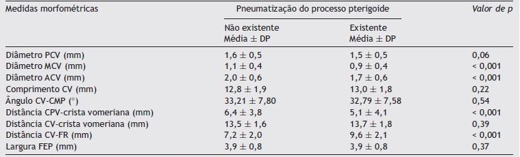 The anatomic analysis of the vidian canal and the surrounding ...