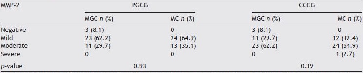 A comparative study of osteopontin and MMP-2 protein expression in ...