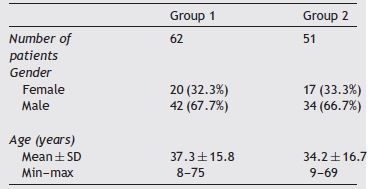 Association between facial nerve second genu angle and facial canal ...