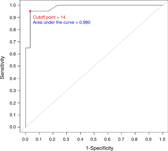 Translation, validation and cultural adaptation of "The Eustachian Tube ...
