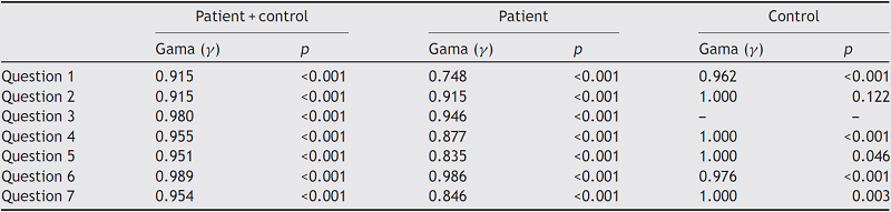 Translation, validation and cultural adaptation of "The Eustachian Tube ...