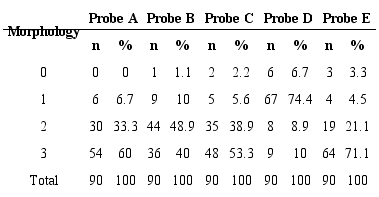 Comparative study of five commercial probes for the detection of ...