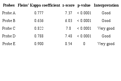 Comparative study of five commercial probes for the detection of ...
