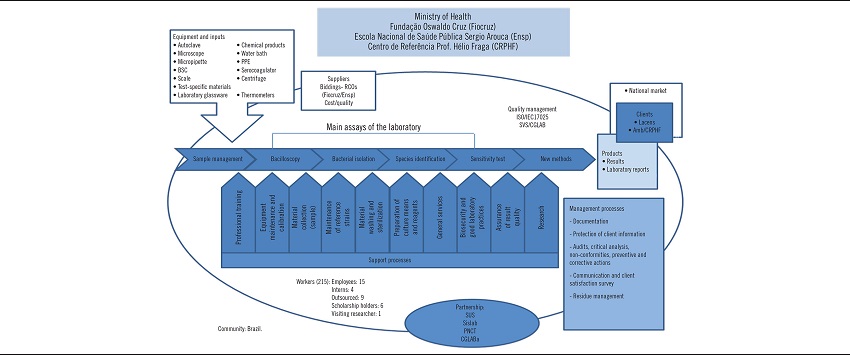 Description of the quality indicators defined in the National Reference ...