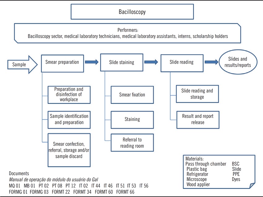 Description of the quality indicators defined in the National Reference ...