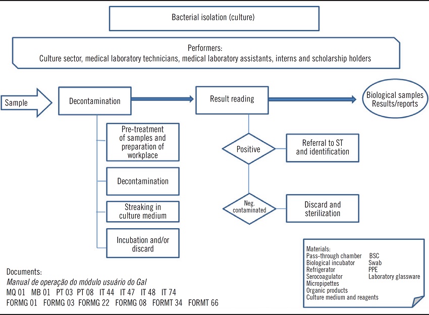 Description of the quality indicators defined in the National Reference ...