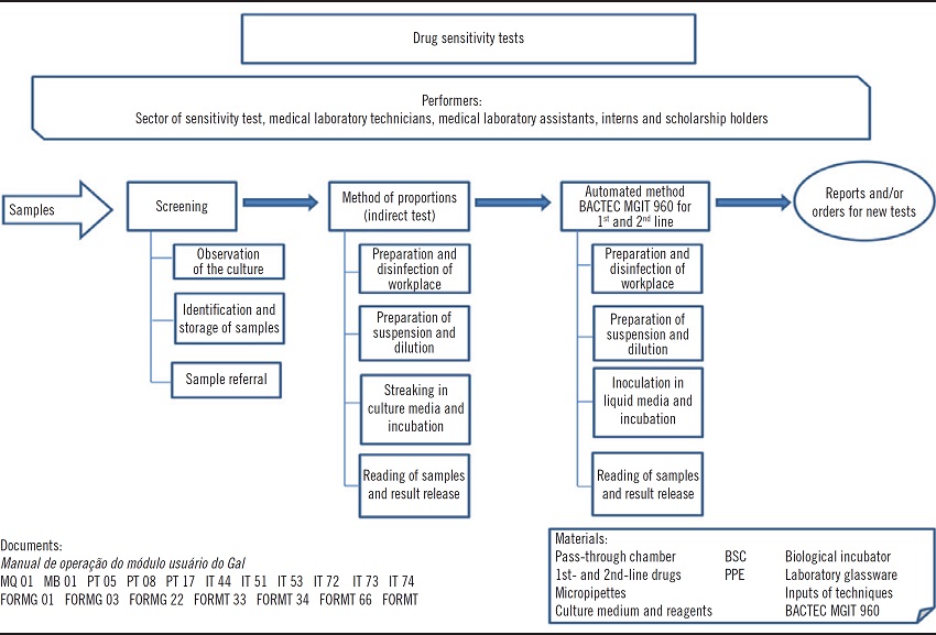 Description of the quality indicators defined in the National Reference ...