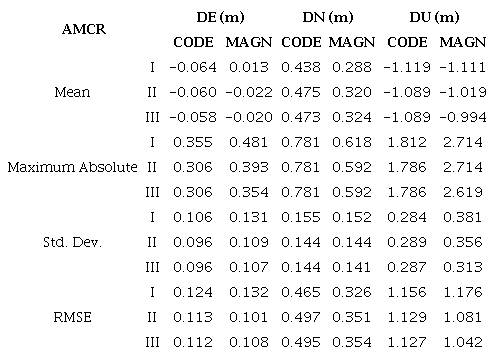 ASSESSING THE QUALITY OF THE NEAR REAL-TIME REGIONAL VTEC MAPS PRODUCED ...