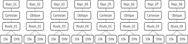 STATIC AND DYNAMIC FLOW MAPS: COMPARING THE USABILITY BETWEEN IMPAIRED COLOR VISION AND NORMAL ...