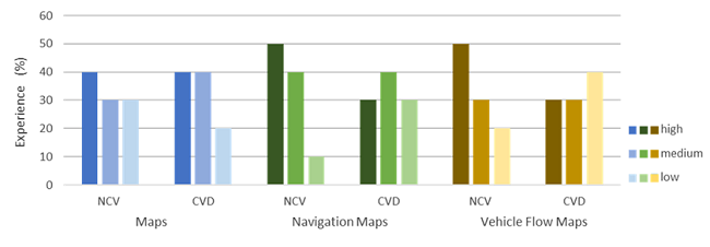 STATIC AND DYNAMIC FLOW MAPS: COMPARING THE USABILITY BETWEEN IMPAIRED COLOR VISION AND NORMAL ...