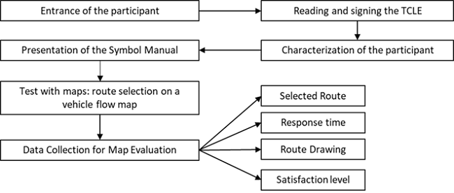 STATIC AND DYNAMIC FLOW MAPS: COMPARING THE USABILITY BETWEEN IMPAIRED COLOR VISION AND NORMAL ...