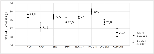 STATIC AND DYNAMIC FLOW MAPS: COMPARING THE USABILITY BETWEEN IMPAIRED COLOR VISION AND NORMAL ...