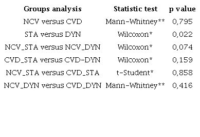 STATIC AND DYNAMIC FLOW MAPS: COMPARING THE USABILITY BETWEEN IMPAIRED COLOR VISION AND NORMAL ...