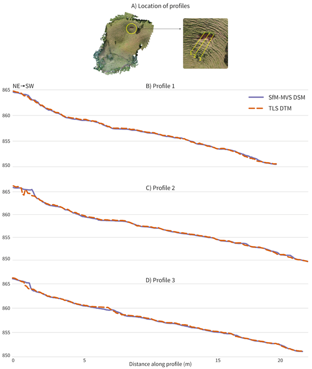 Using terrestrial laser scanner and RPA-based-photogrammetry for ...
