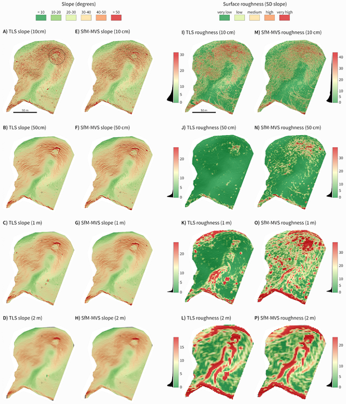 Using terrestrial laser scanner and RPA-based-photogrammetry for ...