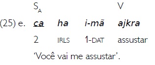 Sujeito dativo em Canela