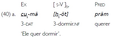 Sujeito dativo em Canela