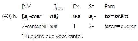 Sujeito dativo em Canela