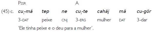 Sujeito dativo em Canela