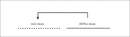 How to not lose the track: tail-head linkage as a mechanism for ...