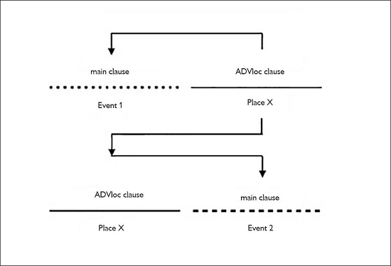 How to not lose the track: tail-head linkage as a mechanism for ...