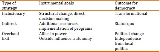 Strategies, Outcomes and the Potential for Civil Society in ...