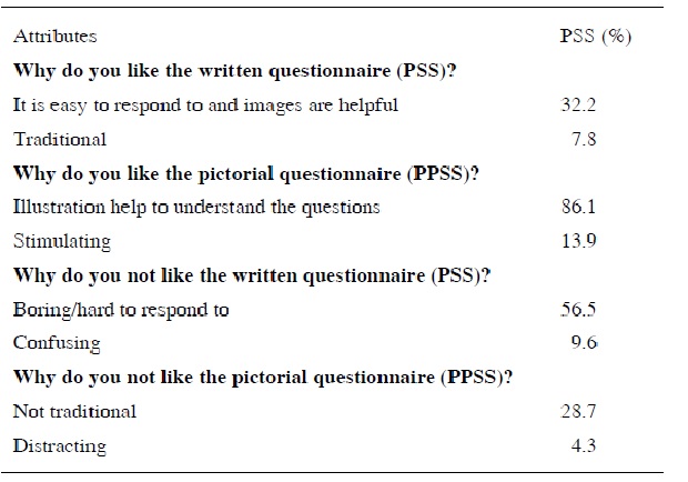Preferences of millennials for a pictorial scale: An opportunity to ...