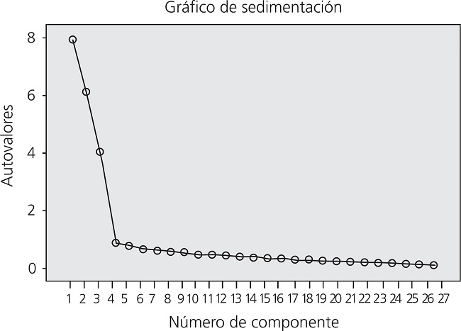 Psychometric properties of a scale to measure the dark side of personality