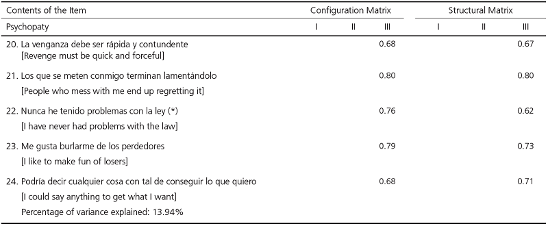 Psychometric properties of a scale to measure the dark side of personality