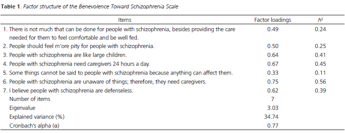 Benevolence Toward Schizophrenia Scale: Construction and evidence of ...