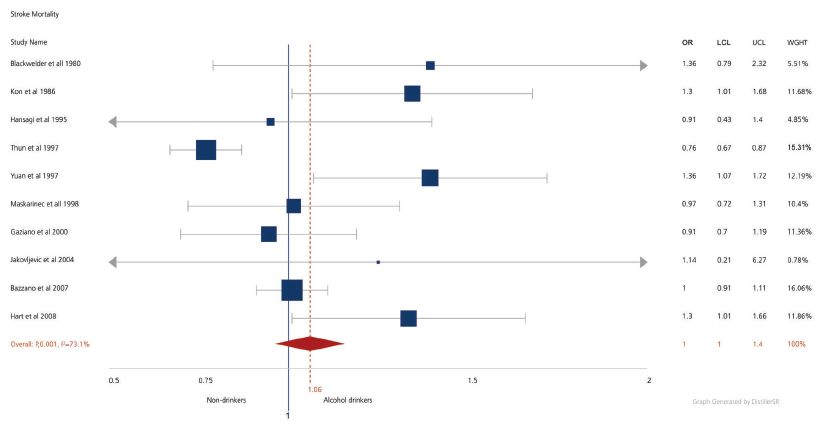 Guidelines for conducting and publishing systematic reviews in Psychology