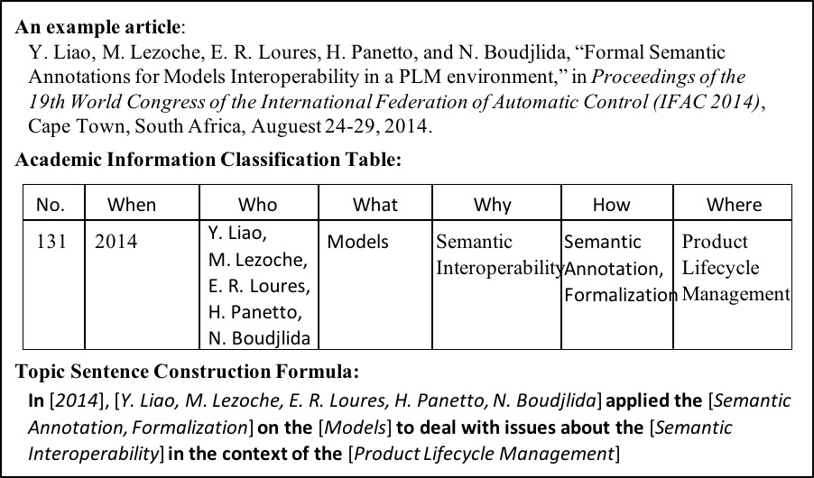 A classification and summarization method for analysis of research ...