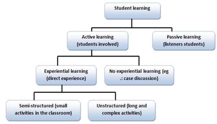 Signatures factory: a dynamic alternative for teaching - learning ...