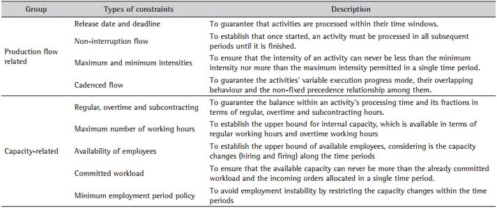 An optimisation approach for capacity planning: modelling insights and ...