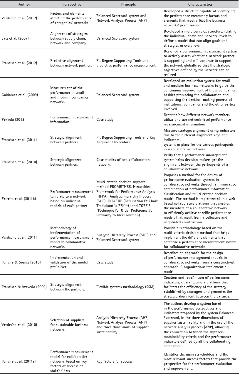 A measurement model for managing performance of horizontal business ...