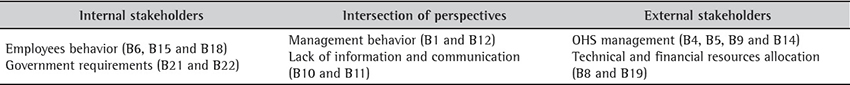 Barriers to occupational health and safety management in small ...