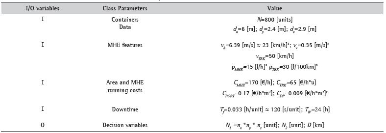 A model-based Decision Support System for multiple container terminals ...