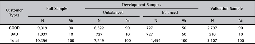 Application of bayesian additive regression trees in the development of ...