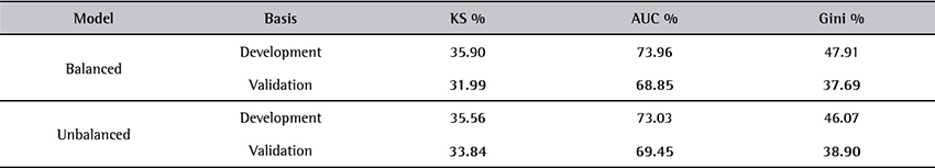 Application of bayesian additive regression trees in the development of credit scoring models in ...