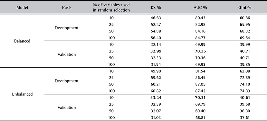 Application of bayesian additive regression trees in the development of ...