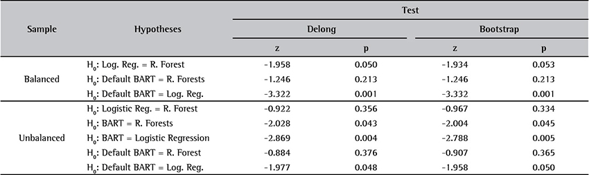 Application of bayesian additive regression trees in the development of credit scoring models in ...