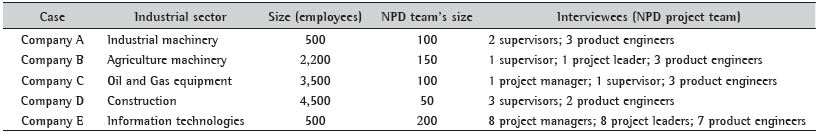 A relationship model for factors influencing knowledge transfer between ...