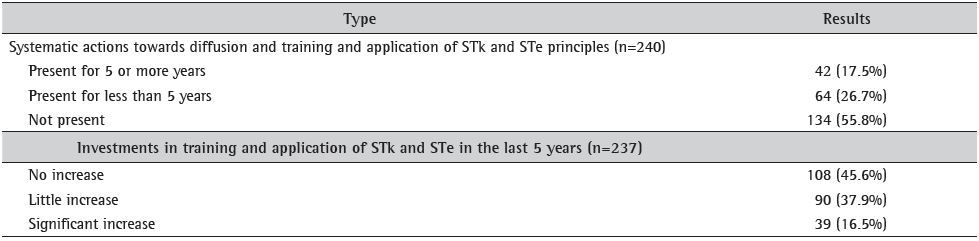 Statistical Thinking in quality improvement: use, difficulties and ...