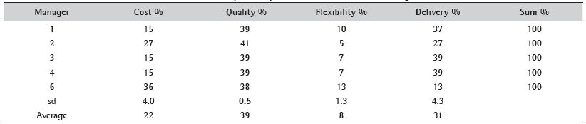 Implementation of a Flexible Manufacturing System in a production cell ...