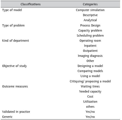 Maximizing the efficiency of residents operating room scheduling: a ...