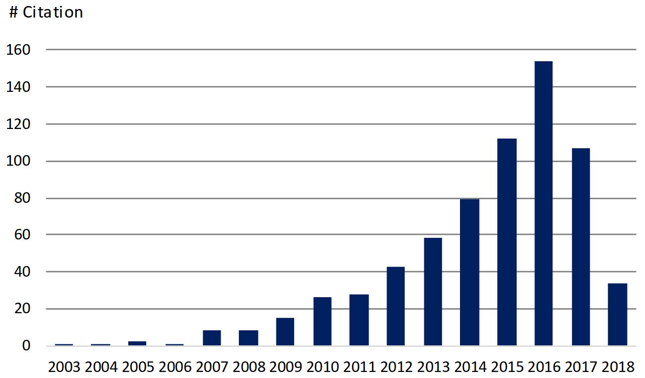 Multi-criteria analysis of professional education on supply chain ...