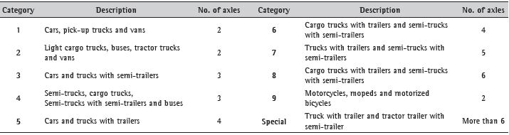 Service levels of highway toll plazas: the influence of factors on ...