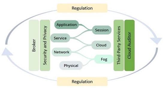 Permeability evaluation of Industry 4.0 technologies in cloud-based ...