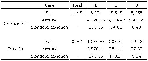A metaheuristic to support the distribution of COVID-19 vaccines