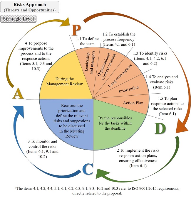 From theory to practice: a risk management model for SMEs in the ...